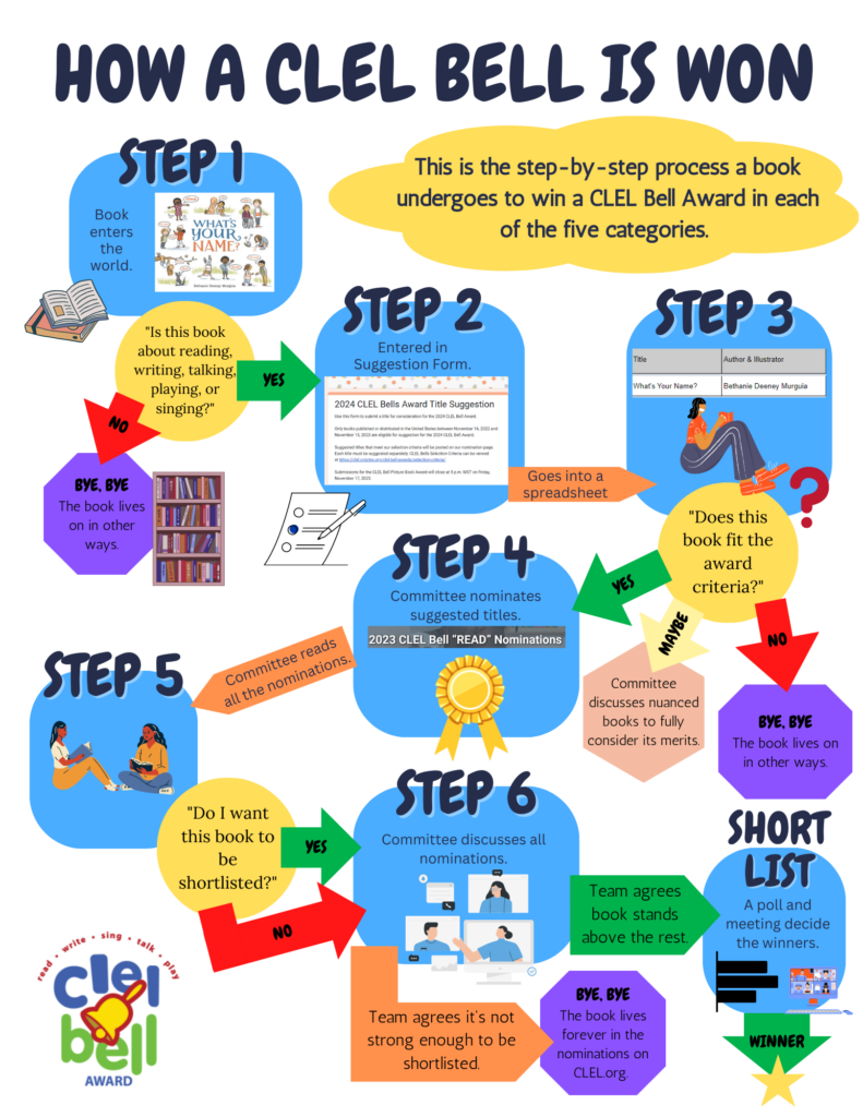 How a CLEL Bell Award is Won – Colorado Libraries for Early Literacy